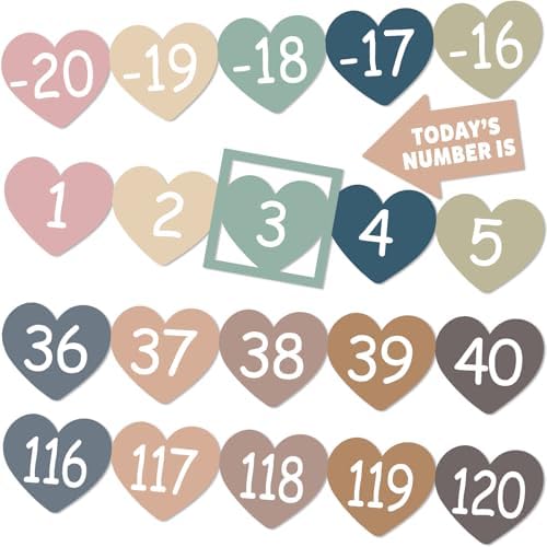 Amazon.com : QOUBAI Number Line for Classroom Wall (-20 to +120) Heart ...