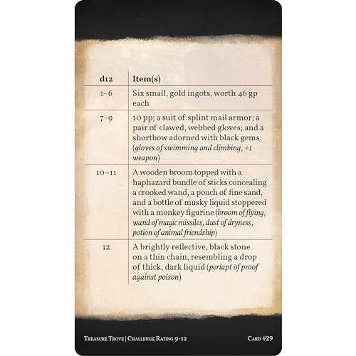 Snapklik.com : Nord Games: Treasure Trove: Boxed Set - 5e RPG ...