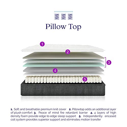 The 13 Best Signature Sleep Mattresses of 2025 [Verified] - Cherry Picks