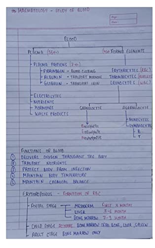Hap notes b pharmacy 1st semester : Handwritten notes for hap b ...