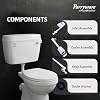 Parryware Slimline UTSAV Single Flush Polymer Cistern for Toilet ...