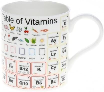 Periodic Table of Vitamins Educational Fine China Mug : Amazon.co.uk ...