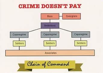 Chain of Command trading card (Hierarchial Structure Chart) 2016 ...