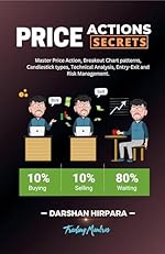 Trading Mantras Price Action Secrets: Comprehensive Guide to Price ...