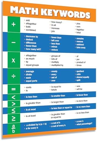 Math Keywords Classroom Poster - Teaching Word Problems - 17 x 22 in ...