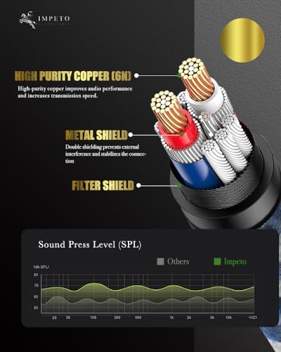 Impeto 1 RCA Audio Subwoofer Cable [3M] Digital Coaxial Audio Cable ...