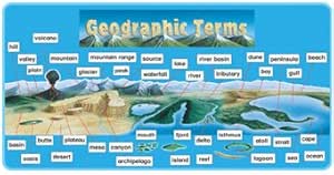 Amazon.com: Geographical Terms Bulletin Board Set : Office Products