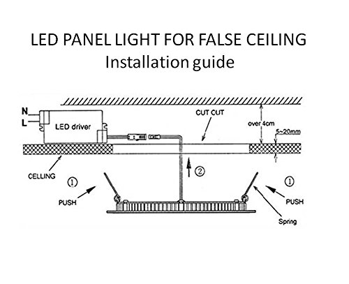 False Ceiling Details And Lighting Elevate Your Interiors With The