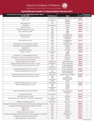 Quick Reference Guide to Coding Pediatric Vaccines 2017: 9781610020411 ...