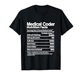 ・ブランド:Im A Medical Coder Funny Medical Coding Gifts Co・製造元:Im A Medical Coder Funny Medical Coding Gifts Co・製造元/メーカー部品番号...