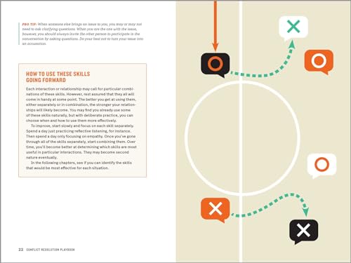 Snapklik.com : Conflict Resolution Playbook: Practical Communication ...