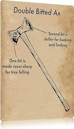 Youpinnong Anatomy Of An Axe Metal Signs Axe Knowledge Poster Aluminium ...