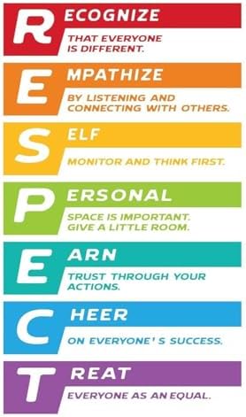Amazon.de: Middle School Classroom Rules Poster, Respect Motivational ...