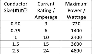 SEL 3183Y 10m 6A White 0.75mm 3 Core Flex Cable : Amazon.co.uk: Garden