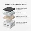 FNATR Ventilation System for Bambu Lab A1/A1 Mini Enclosure, Works with ...