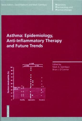Asthma: Epidemiology, Anti-Inflammatory Therapy and Future Trends ...