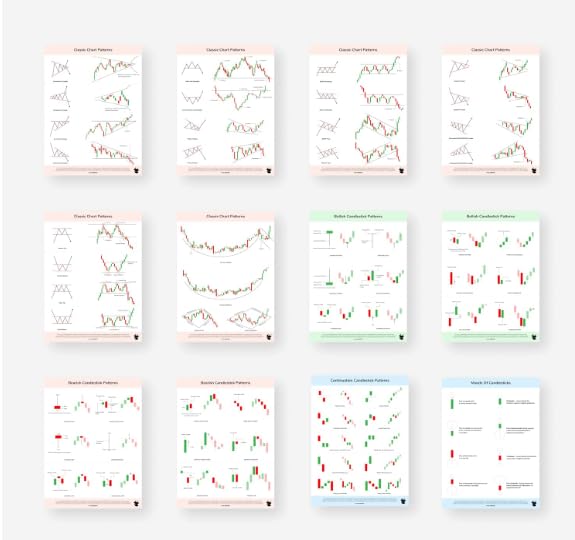 Trading Charts Posters Combo, Classic & Candlestick Patterns, 12 Sheets ...