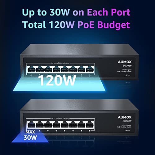 20 Best 8 Port Routers Of 2023(Reviews & Comparison) - BDR