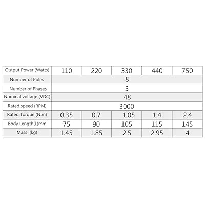 BLDC 86mm Square Brushless DC Motor 110W 220W 330W Nepal | Ubuy