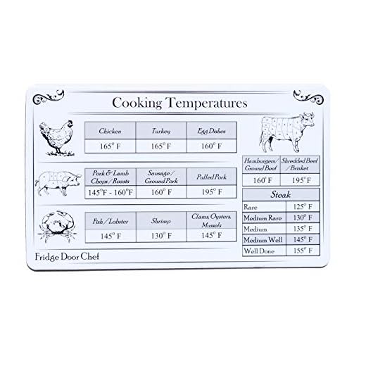 What temperature do you cook a chuck roast - Metro Cooking Dallas