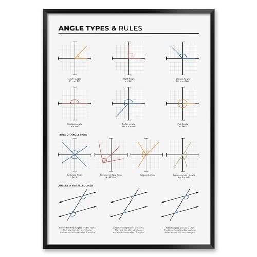 Amazon.com: Angle Types and Rules Print for Classroom Decor, Math Print ...