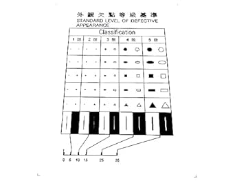 PCB Surface Quality Classification Chart (1): Amazon.com: Industrial ...