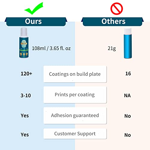 Snapklik.com : TEQStone 3D Printer Adhesive Glue For Build Plates ...