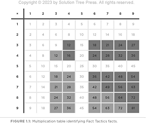 Snapklik.com : The Fact Tactics Fluency Program: Building Reasoning ...