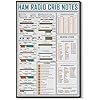 Amazon.com: Ham Radio Crib Notes Metal Tin Signs Ham Knowledge Posters ...