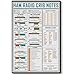 Amazon.com : Ham Radio Crib Notes Metal Tin Signs Ham Knowledge Posters ...