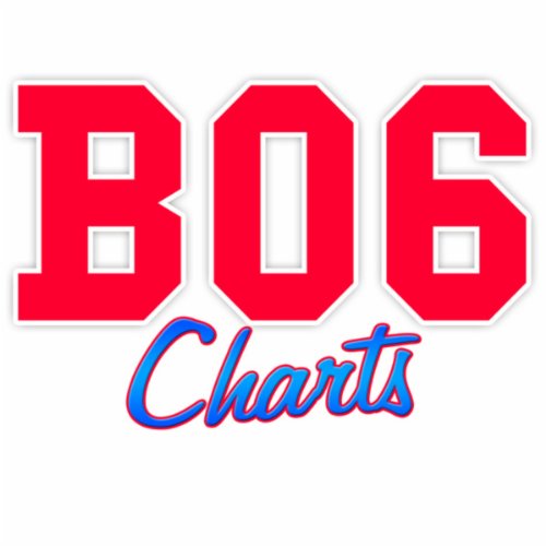 Play B06 Charts by VARIOUS ARTISTS on Amazon Music