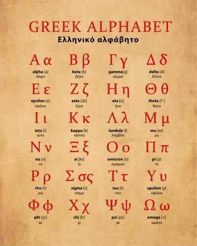 Amazon.com: Greek Alphabet Poster - Unframed 8x10 in - School Picture ...