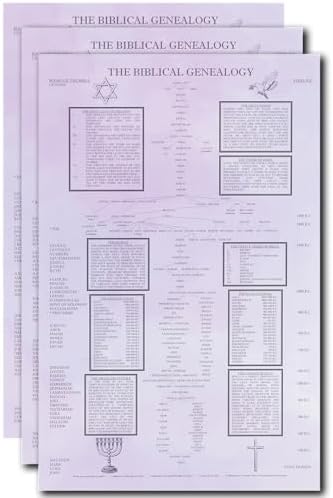 Amazon.com: Asbury Rose Biblical Genealogy Chart – Bible Family Tree ...