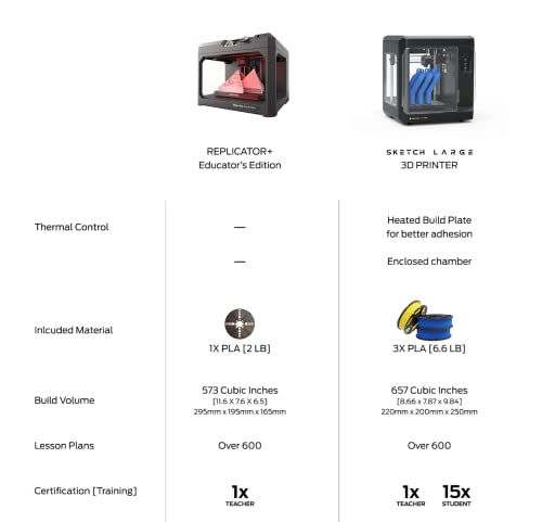 MakerBot SKETCH Large Desktop 3D Printer Kit, ISTE-Certified Online ...