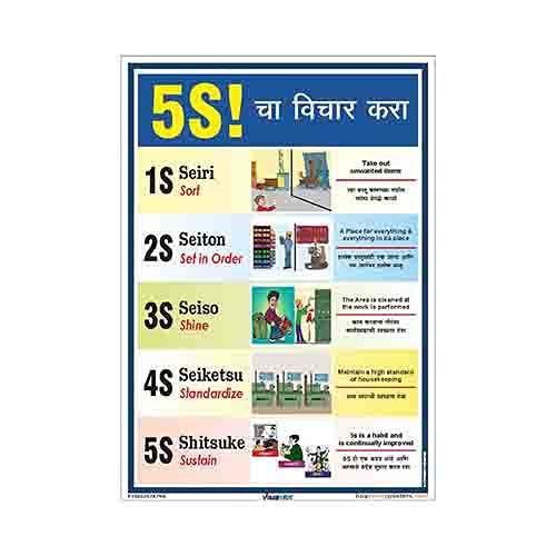 buysafetyposters.com Think 5S Poster in MARATHI PVC Sticker (A3, 12 ...