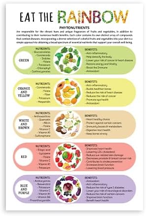 Amazon.com: 5M BOX Eat the Rainbow Poster 16x24 UNFRAMED; Healthy ...