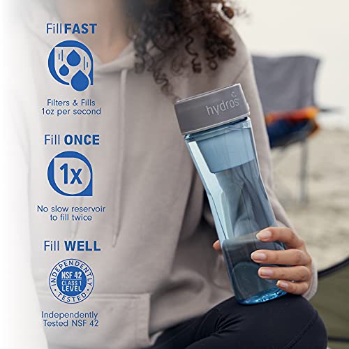 The 30 Best Hydros Water Filter Pitchers of 2025 [Verified] - Cherry Picks