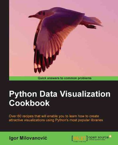 Amazon.com: Python Data Visualization Cookbook eBook : Milovanović, Igor: Kindle Store