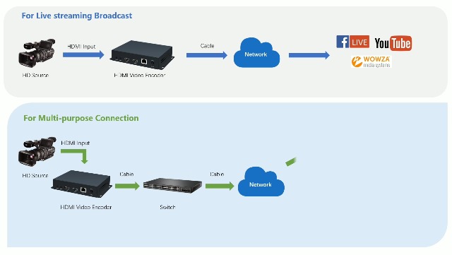 Watch H265 H264 HDMI IPTV Encoder on Amazon Live