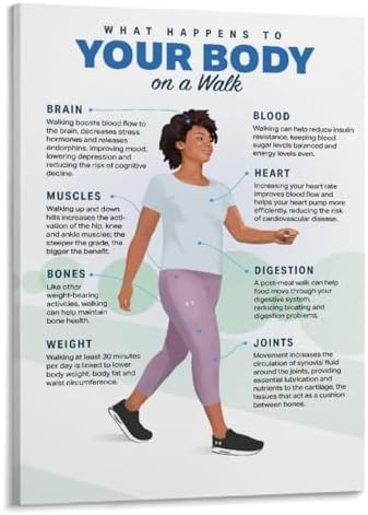 Walking Exercise Benefits Poster - Daily Health & Wellness Motivation ...