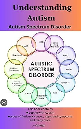 Understanding Autism : Autism Spectrum disorder eBook : Nwangwu ...