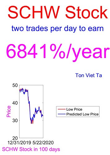 Barchart Stock Price For Ba Shopping Online In Pakistan | Shoppingbag.pk