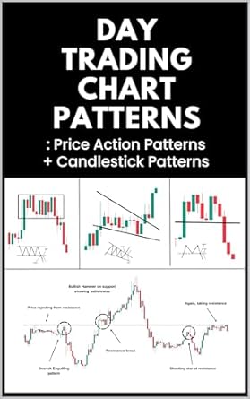 Day Trading Chart Patterns : Price Action Patterns + Candlestick ...