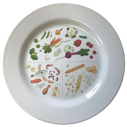 Twist & Sprout Portion Control Plates for Adults to Encourage Healthy ...