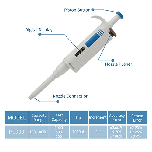 Micropipette, pipette manuelle à canal unique, micro pipette réglable ...