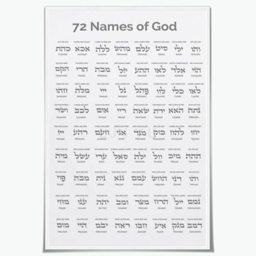 The Many Names Of God: Exploring The Divine Titles And Spiritual ...