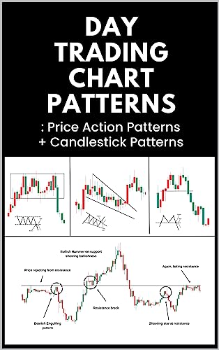 Amazon.com: Day Trading Chart Patterns : Price Action Patterns ...