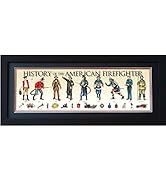Amazon.com: History of The American Aviator Poster - Airplane Decor 11. ...