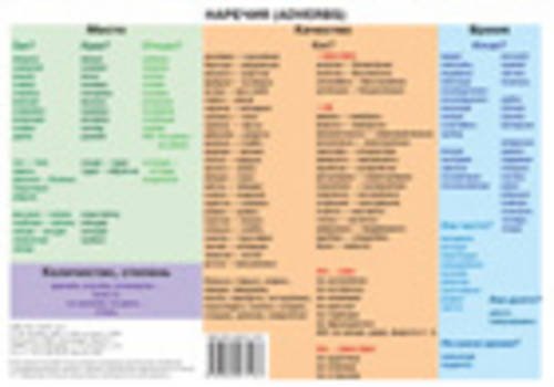 Amazon.com: Training Tables for Students of Russian: Adverbs ...