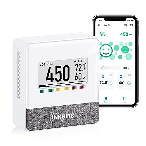 SwitchBot Meter Pro (CO2 Monitor) Smart Sensor Review - HomeTechHacker